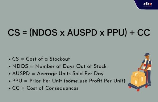 What Is Stockout Cost? Formula and Real-Life Example (2023)