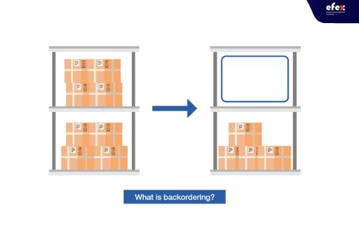 What Does A Backorder Mean? Managing Tips and Solutions