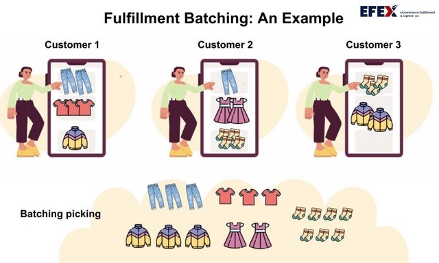 Warehouse Management Process: 7 Steps And Flow Chart
