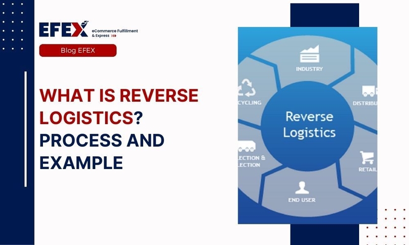 What is Reverse Logistics: Process and Example