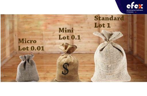 What is Lot-for-lot? Formula and Example